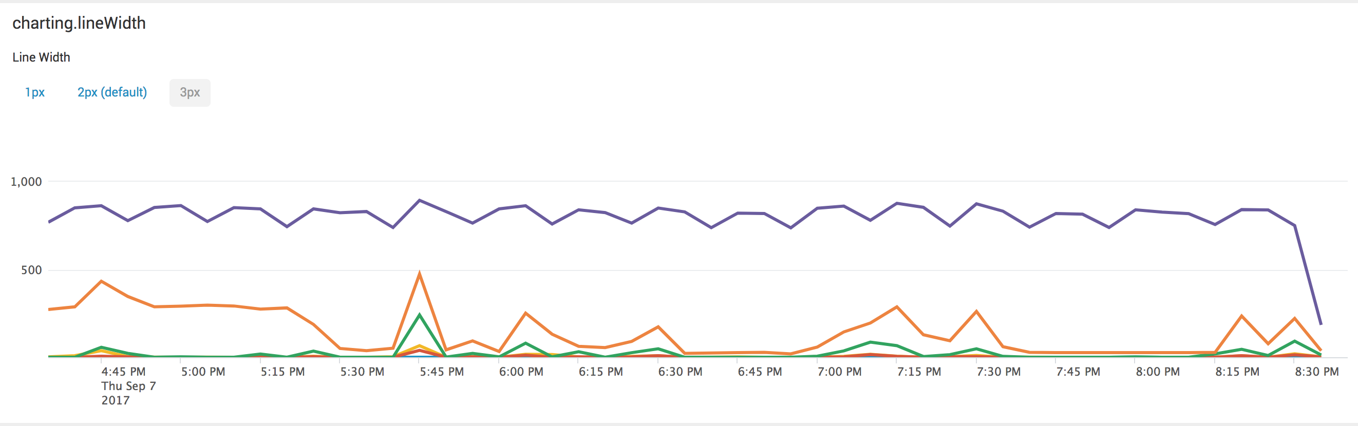 Overview Of The New Charting Enhancements In Splunk 70 Function1